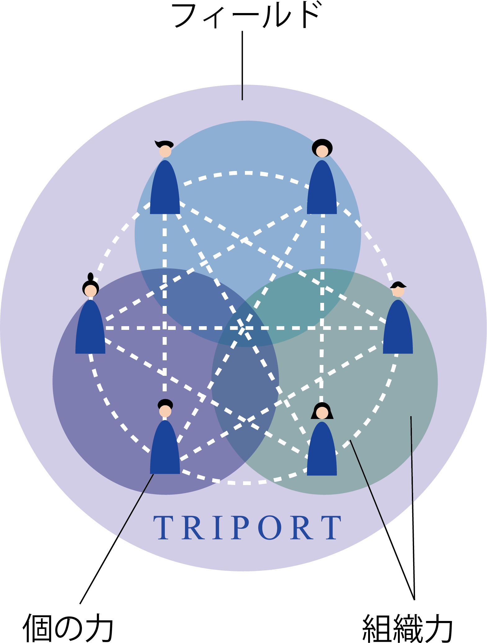 採用 | TRIPORT