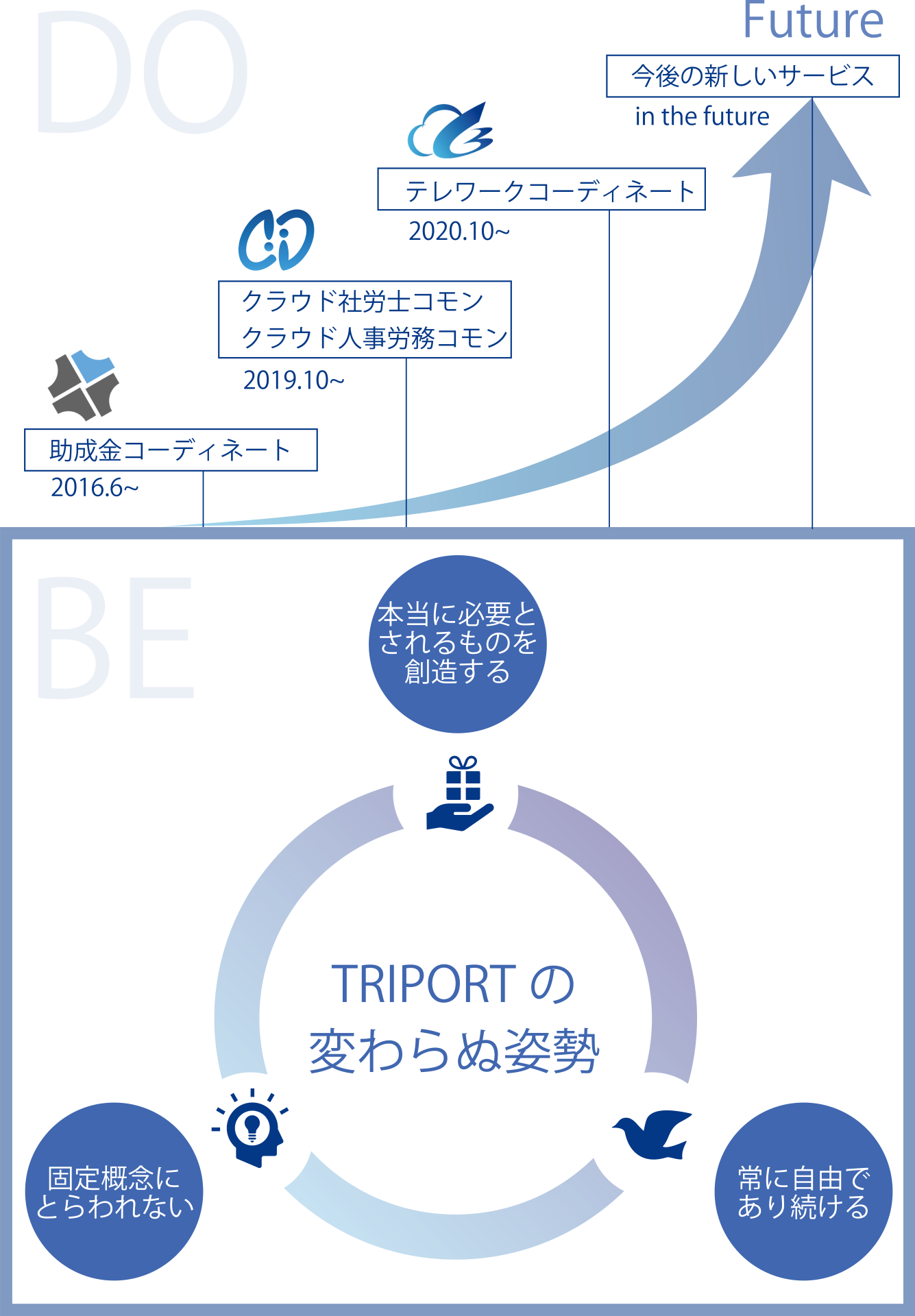 採用 | TRIPORT